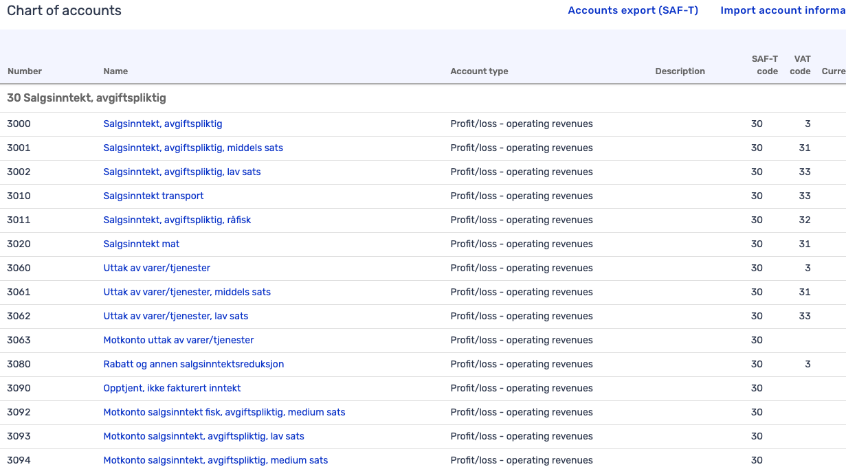 Connecting Tripletex with Your Zaui System – Zaui Software Support
